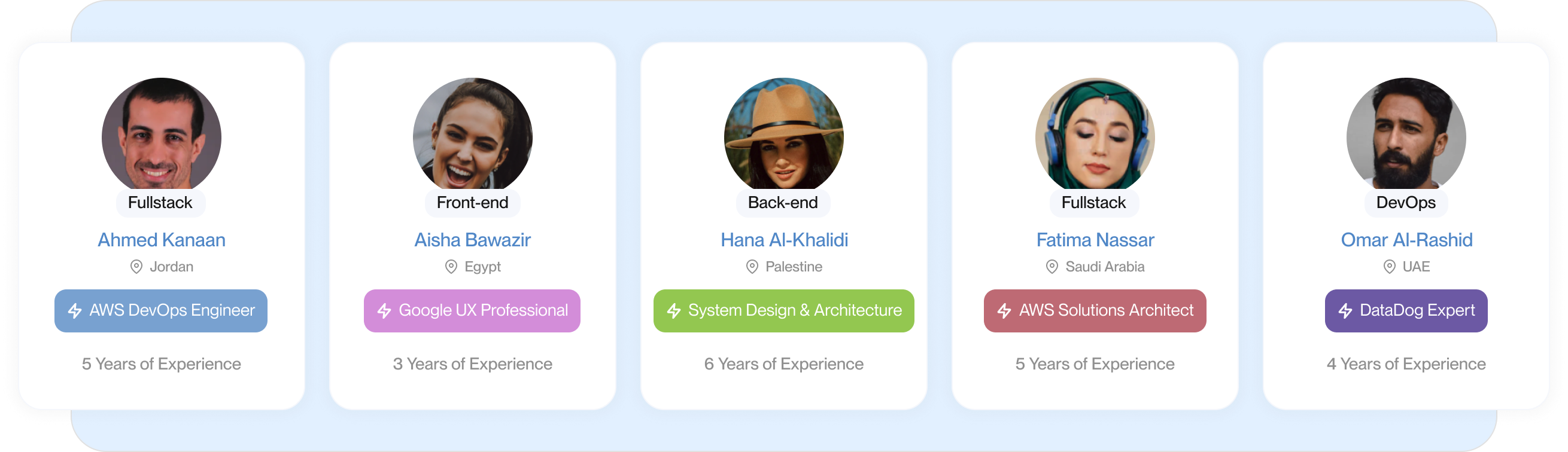 Feature your Content